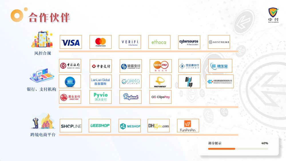 中付技术,sinopay,跨境支付,支付网关,跨境合规,跨境风控,反洗钱,技术解决方案,行业资质