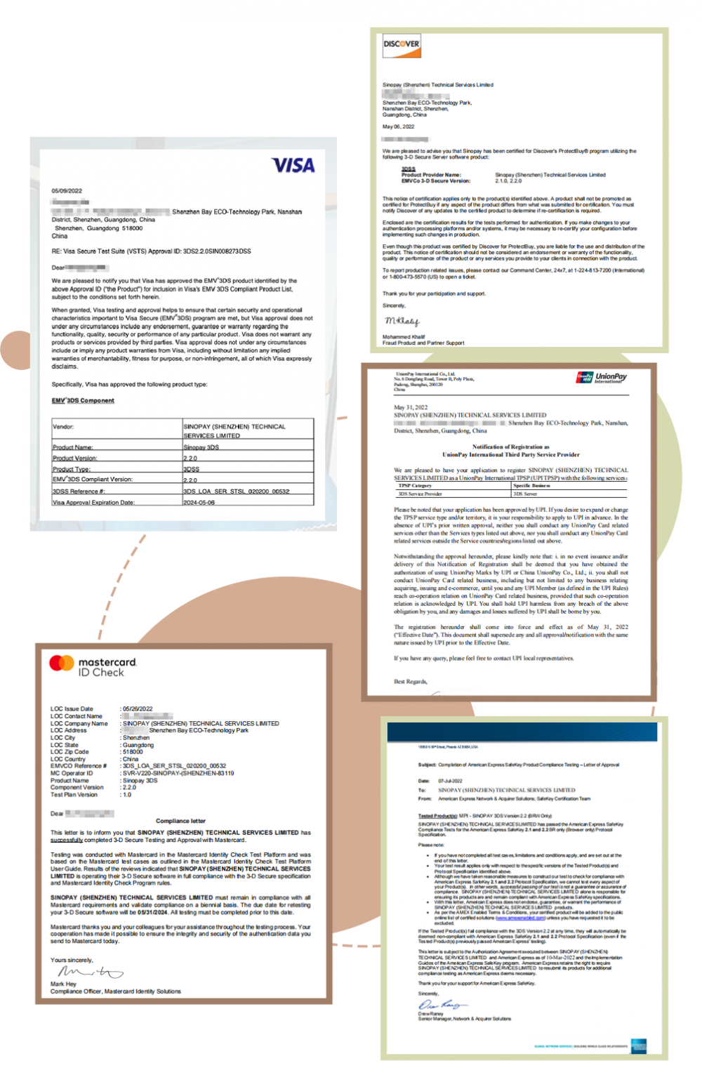 Sinopay Technical 中付技术 - 安全可靠的支付及风险管理技术服务